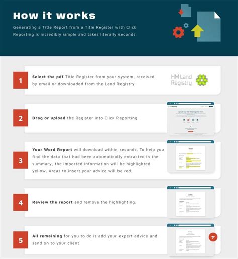 Click Reporting On Linkedin 5 Simple Steps To Convert A Title Register