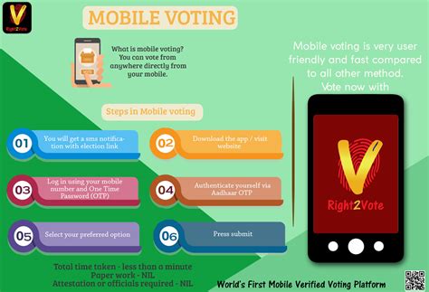 Mobile Voting Solutions For Easy And Secure Participation Right2vote