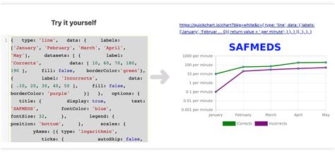 Returning Undefined Issue Typpo Quickchart GitHub