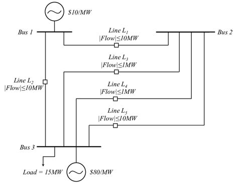 The Example Of Non Commutativity Problem Download Scientific Diagram