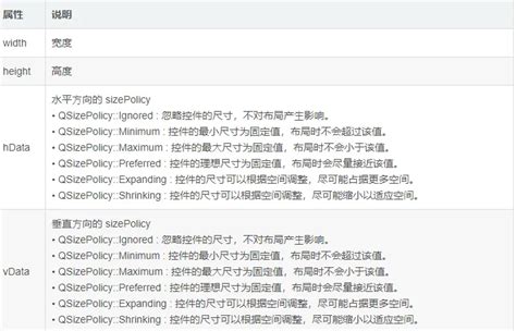 【qt 学习笔记】qt常用控件 布局管理器 空白项spacer 阿里云开发者社区