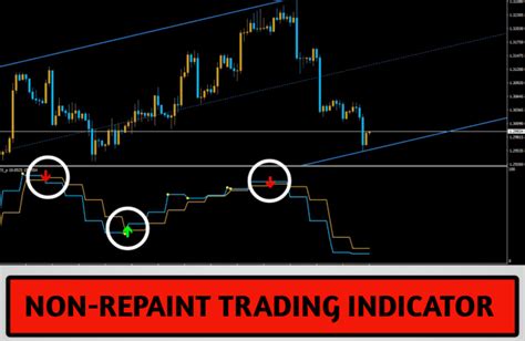 Binary Options South Africa Unique Profitable Indicator For Binary