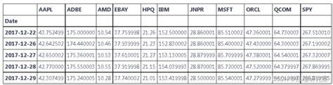 算法 Python配对交易策略pairs Trading统计套利量化交易分析股票市场 拓端数据 Segmentfault 思否