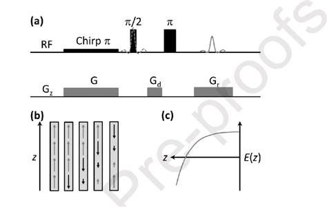 A A Pulse Sequence For Ultrafast Inversion Recovery Relying On