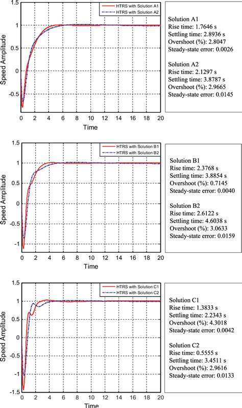 Figure 1 From Design Of A Fractional Order Pid Controller For Hydraulic