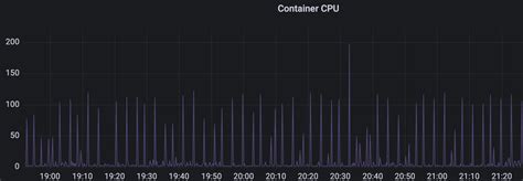 Avoid Cpu Usage Spikes By Improving The Healthcheck Script · Issue