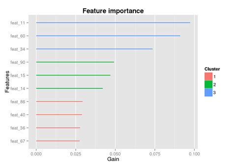 javascript unable to show html select option initially when starting the page in angular