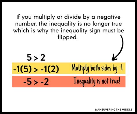 Unique Tips About How To Teach Inequalities Partnershipcopy26