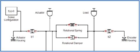 Figure 9 From Design And Verification Of Motion Control Algorithms Using Simulation Semantic