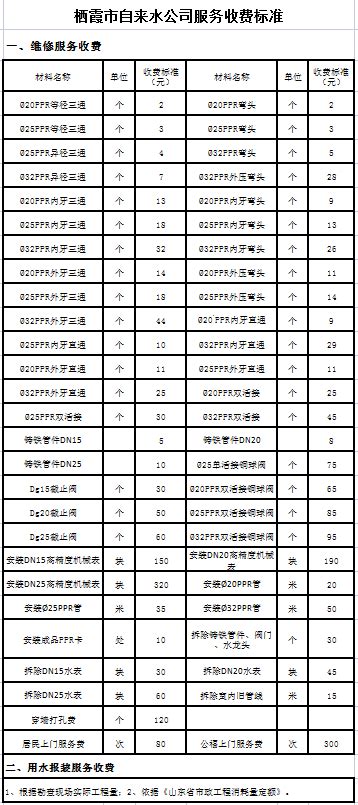 烟台市政府门户网站 价格收费 维修及相关服务价格标准收费依据2024年延用