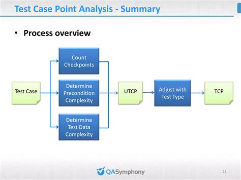 Test Case Point Analysis At Alicia Barrenger Blog