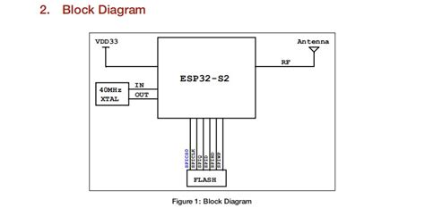 esp32 esp32 s2 esp32 s2 wroom esp32 s2 wroom i module 240mhz single