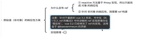 前端学习笔记202310学习笔记第一百零六天 Vuejs设计与实现之12 前端导师歌谣 博客园