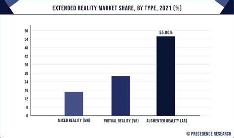 Extended Reality Market Size Trends Share Report 2030