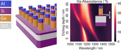 Strong Optical Coupling Of Lattice Resonances In A Top Down Fabricated Hybrid Metaldielectric