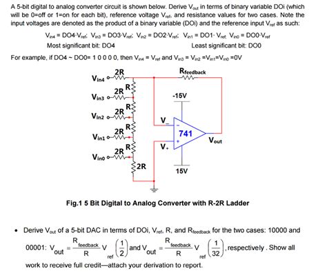 Solved A 5 Bit Digital To Analog Converter Circuit Is Shown Chegg
