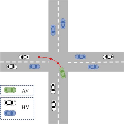 Figure From Towards Socially Responsive Autonomous Vehicles A Reinforcement Learning