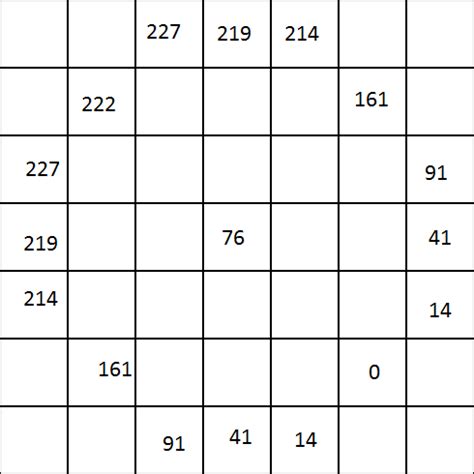 Question About Fast Detector Opencv Q A Forum