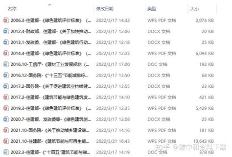中国建筑业的绿色革命：各地政策鼓励绿色建筑发展（附绿色建筑补贴政策汇总） 知乎