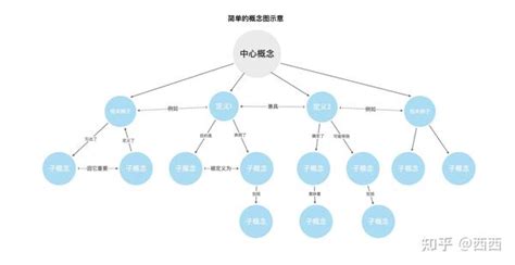 概念的形成、概念的内涵和外延、自然概念和人工概念 知乎
