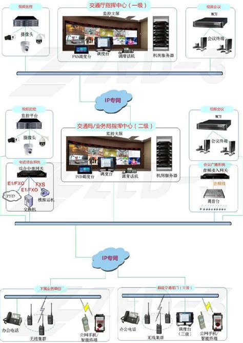 捷思锐“公路水路安全畅通与应急处置系统工程”解决方案获得广泛应用 知乎