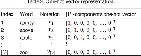 anatomy of neural language models paper and code