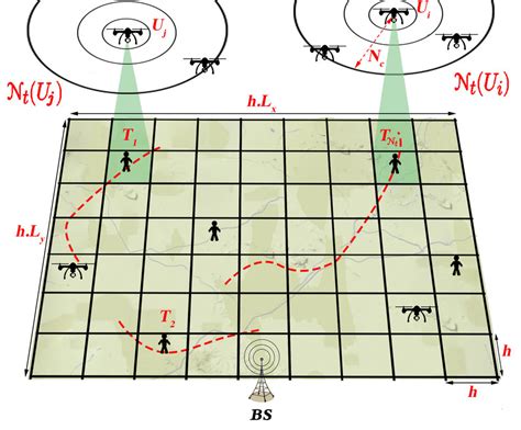 illustrative example of cooperative uavs tracking moving targets