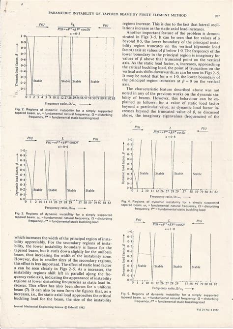 Parametric Instability Of Tapered Beam By Finite Element Method PDF