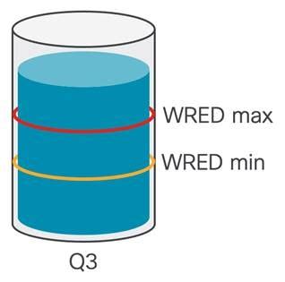 AI ML アプリケーションのた めのシスコ データセンター ネ ットワーキング ブループリント Cisco