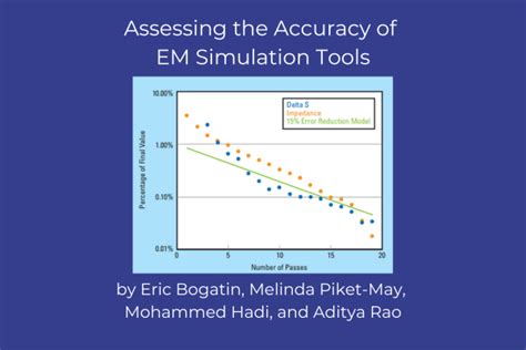 Assessing The Accuracy Of Em Simulation Tools Signal Integrity Journal