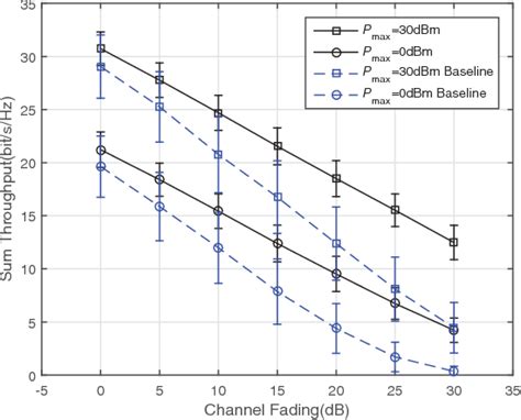 Figure 2 From Wireless Powered Two Way Relaying Via A Multi Antenna