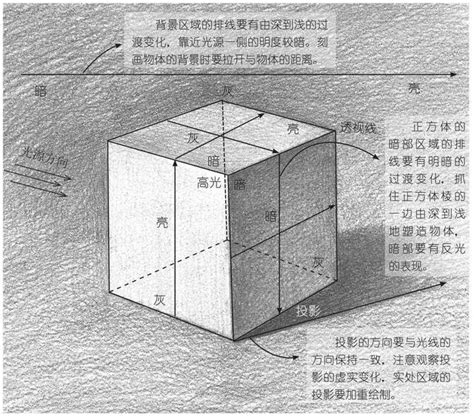 4个步骤图解教你画素描正方体 哔哩哔哩