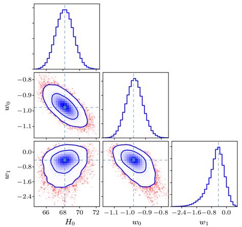 chin phys lett 2023 40 1 019801 latest data constraint of some