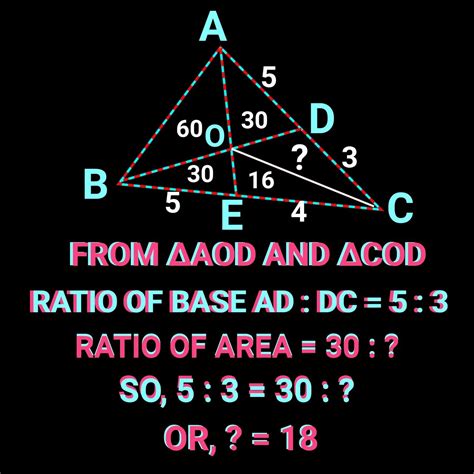 Mass Point Geometry