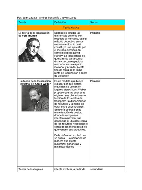 Teorias Clasicas Y Modernas Descargar Gratis Pdf Business Mercado