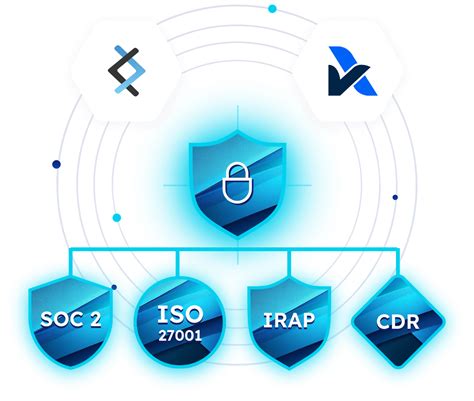 Xcomply Simplify Cloud Compliance Journey Dnx Solutions