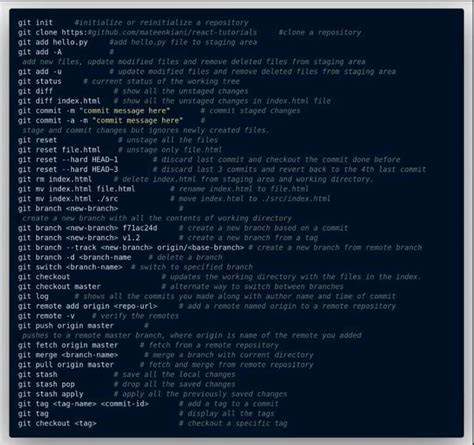 A Nice Handy Github Cheatsheet Feel Free To Suggest Commands To Add To