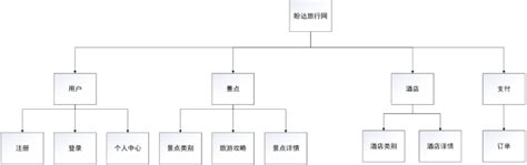 2019 2020 2 panda旅游网实训川师 易启学 智能化教育领导者