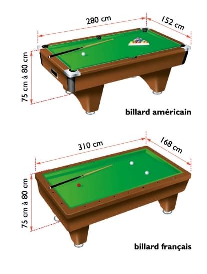 Une Rousse Sur Le Billard Telegraph