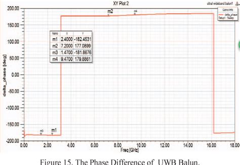 Figure 1 From The Research Of X Band Ultra Wideband Balun Based On Ltcc Semantic Scholar