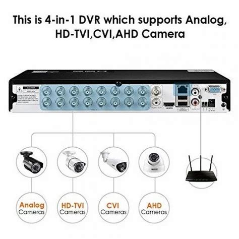 Dvr Surveillance System At ₹ 3105 Piece Karadiya Vadodara Id