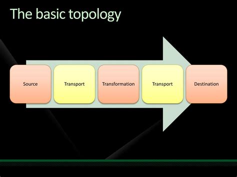 PPT - Maximizing SSIS Performance: Best Practices and Optimization Tips PowerPoint Presentation ...