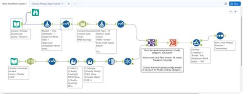 alteryx dataanalytics portfolioproject etl kajal jaiswal