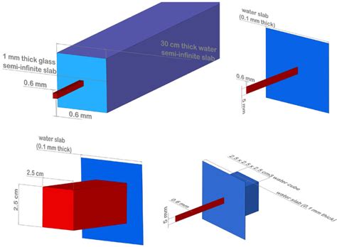 A Monte Carlo Simulation Geometry Used For The Simulation Of Peak To