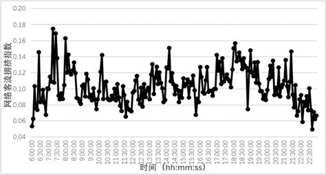 Public Transportation Network Passenger Flow Operating State Evaluation Method Eureka Patsnap