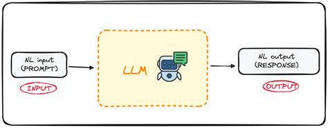 7 Steps To Mastering Large Language Model Fine Tuning