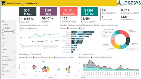 Business Analytics Tool Power Bi Pptx