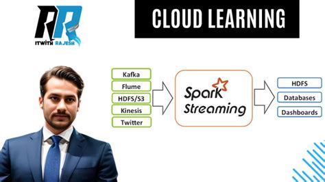 apache spark revolutionizing big data processing by rajesh rajput