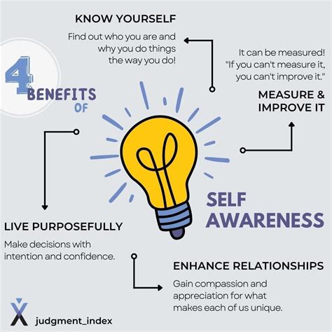 Judgment Index Judgmentindexau Judgment Index Australia Selfawareness Garyvee Doitforyou