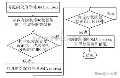 Edapld中的基于fpga的ieee 1394b双向数据传输系统设计 将睿